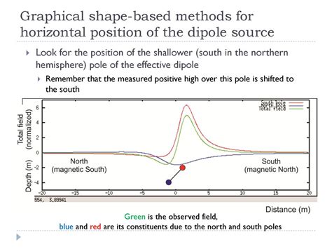 Outline General Rules For Depth Estimation Depth Estimation Methods Ppt Download