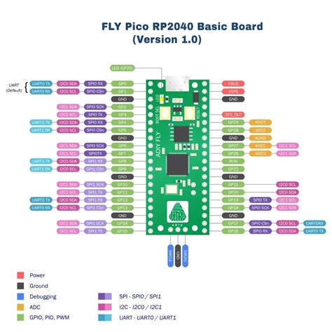 Buy FLY PICO RP Development Board With Header MB Flash Online In India At HUBTRONICS In