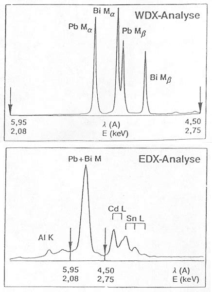 Electron Probe Micro Analysis