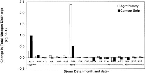 Observed Deviation From Predicted Observed Minus Predicted Total Download Scientific Diagram