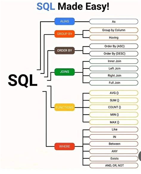 Are You A Data Analytsics I Believe This Might Be Helpful 🙂 Basics Of