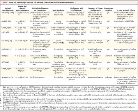 Meningitis And Encephalitis Amboss Rotation Prep