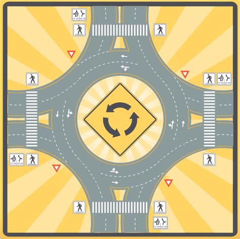 Let S Circle Back Discuss Roundabouts Traffic Injury Research Foundation