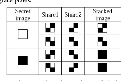 Figure 2 From A Review On Implementation Visual Cryptography And