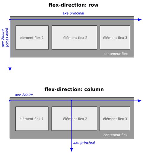 Flexbox — Edutech Wiki