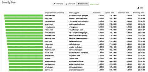 Monitoring The Bandwidth Bandits Networking Spiceworks Community
