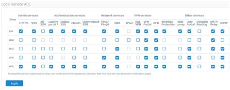 Mailtransfer Doesnt Work Legacy Mode Discussions Sophos Firewall
