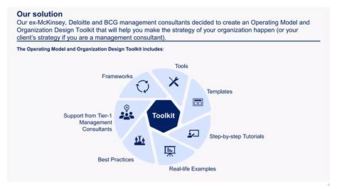 Operating Model And Organization Design Toolkit Pptx