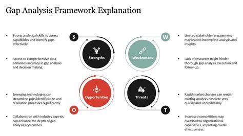 Top 10 Capability Gap Analysis Templates With Examples And Samples