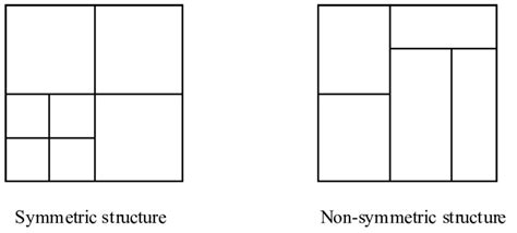 Symmetric Vs Non Symmetric Space Partitions Download Scientific Diagram