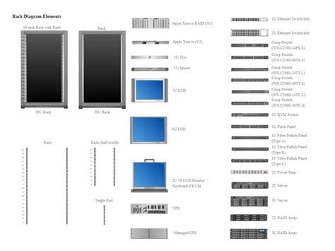 Network Rack Diagram Network Rack Server Rack Networking