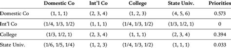 Fuzzy Pairwise Comparison Matrix For The Alternatives With Respect To