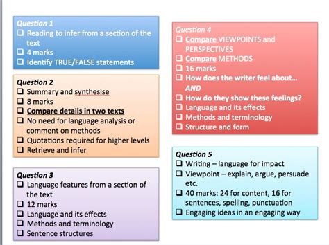 Aqa New Specification Mr Hansons English Aqa Teaching Language