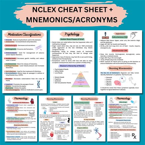 Nclex Rn Nurse Study Notes Nclex Review Nclex Bundle Nursing Mnemonics