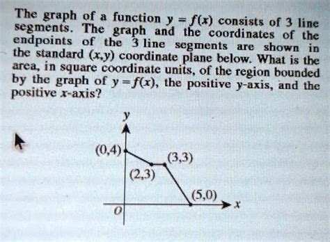 solved the graph of a function tke2 consists of 3 line segments the