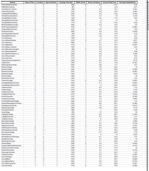Solved Constructing Confidence Interval Estimates For A Chegg
