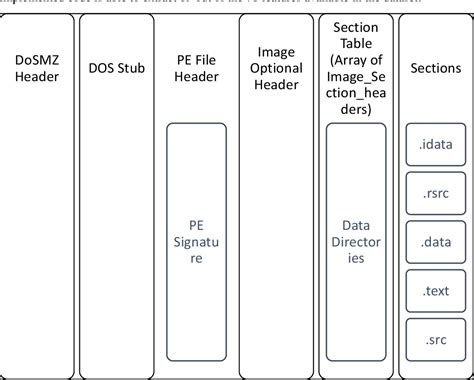 Figure 2 From End To End Implementation Of Malware Detection Using Machine Learning Semantic