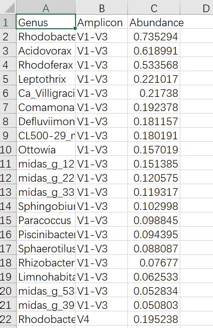 跟着nature Communications学作图r语言ggplot2热图（heatmap）并添加文字标签 腾讯云开发者社区 腾讯云