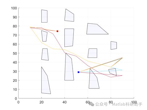 【路径规划】使用 genetic algorithm 解决机器人路径规划问题附matlab代码 遗传算法路径规划matlab csdn博客