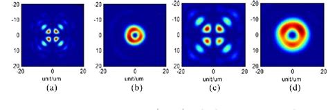 Figure 1 From Two Approaches To Three Dimensional Array Foci Of