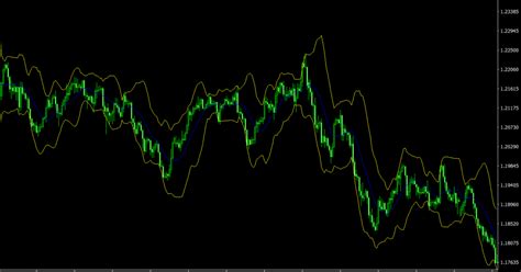 Indicator I Bbwithfractdev Bollinger Bands Built On Fibonacci Numbers Dadforex