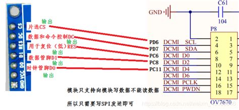 Oled移植到stm32f407zet的详细步骤096oled加stm32f407 Csdn博客