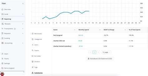 Multi Subsidiary For Netsuite Float Help Centre