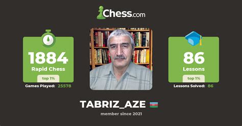 Tabriz Huseynov Tabriz Aze Chess Profile