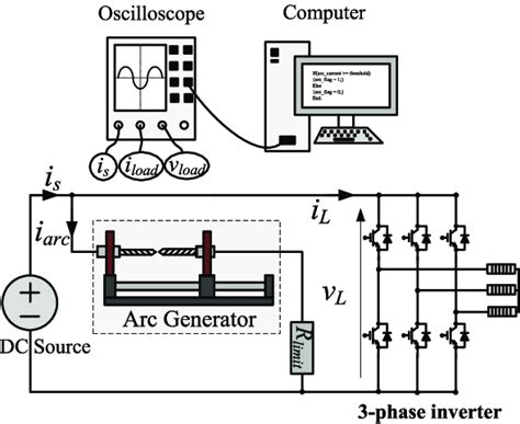Parallel Dc Arc Setup Download Scientific Diagram