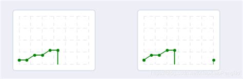 让你的gui统计更直观?试试 Lvgl『chart图表控件』吧lvgl Chart Csdn博客 让你的gui统计更直观?试试 Lvgl『chart图表控件』吧lvgl Chart Csdn博客