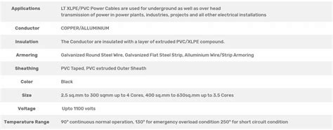 Shielded Cable Wires At Best Price In Ahmedabad By Mecab Cables Private