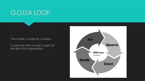 Ooda Loop Smart Decision Process Model Pptx