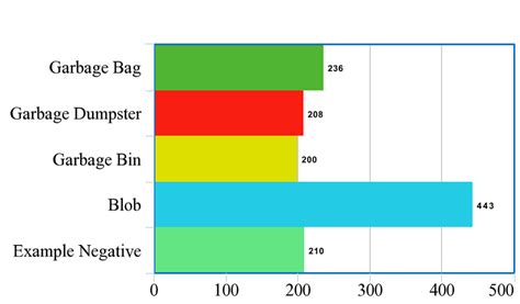 Classes Distribution In The Validation Set Download Scientific Diagram