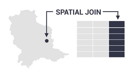 The Periodic Table For Spatial Analysis GIS Geography