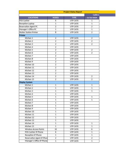 Wknodeinventory Pdf Point Of Sale Electronics