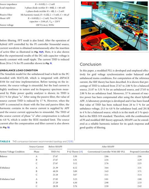 Experimental Setup For Shunt Hybrid Active Power Filter Download Scientific Diagram