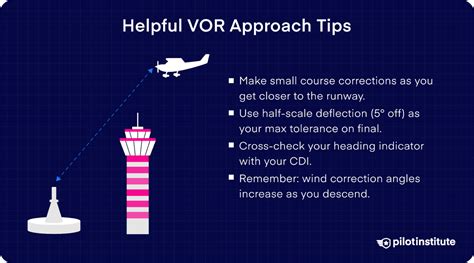 How To Fly A Vor Approach Made Easy Pilot Institute