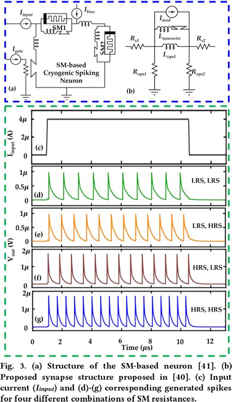 figure 1 from a cryogenic artificial synapse based on superconducting