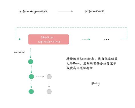 react scheduler 源码解析 · issue 44 · holyzheng holyzheng blog · github