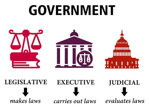 A Short History Of The Separation Of Powers From Ciceros Rome To