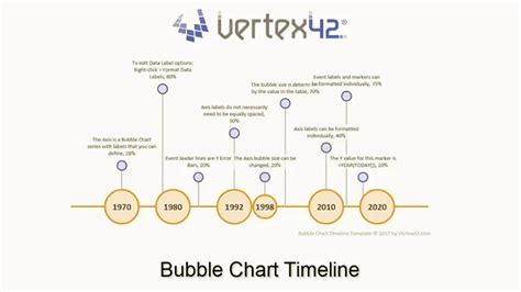 Excel Bubble Chart Template