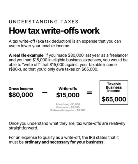 What Its A Write Off Actually Means Rcreatorbread