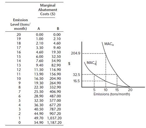 SOLVED Consider The Example Of Figure 11 3 Suppose We Define As Fair SolutionInn