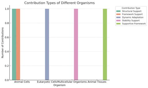 Cytoplasmic Matrix Composition Structure And Function Only Zoology