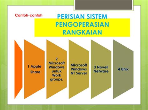 Ppt Perisian Rangkaian Komputer Powerpoint Presentation Id 6163780