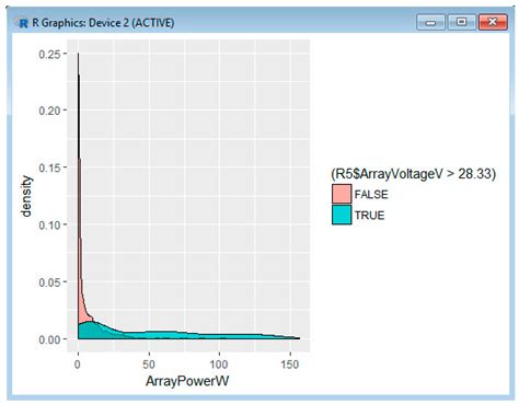 Pv Forecasting Using Support Vector Machine Learning In A Big Data