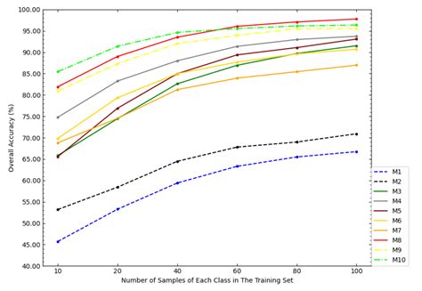 An Svm Based Nested Sliding Window Approach For Spectral Spatial Classification Of Hyperspectral