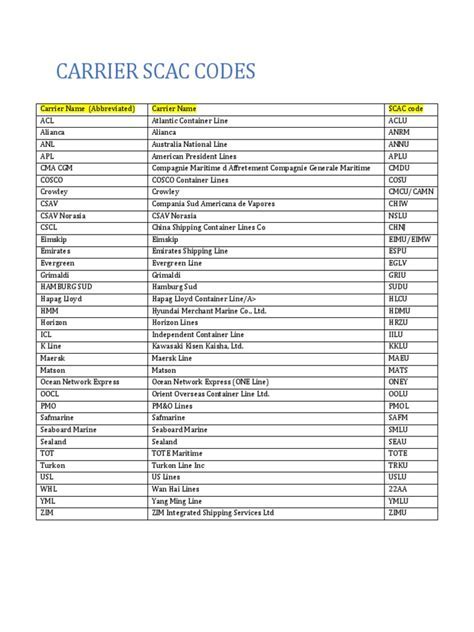 Scac Codes Explained Meaning Lookup Guide And Carrier Code List Auto News
