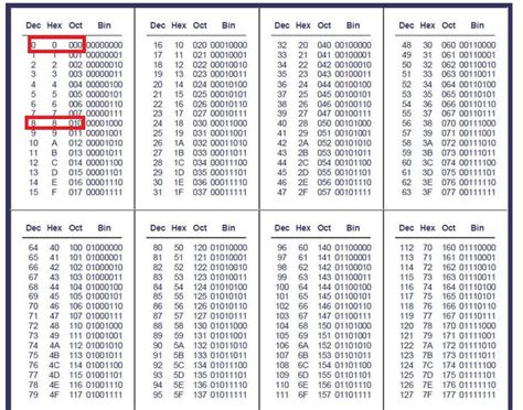 Tefov Arduino 7 Segment Multiplexing 4 Digit Countdown Timer