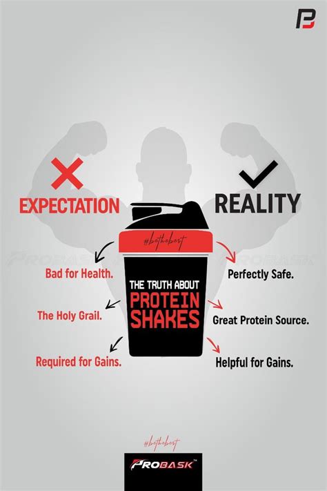 Myths About Whey Protein Debunked